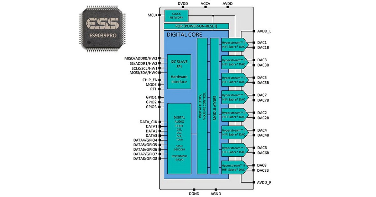 Новый топ ESS Technology | Блог Audiomania